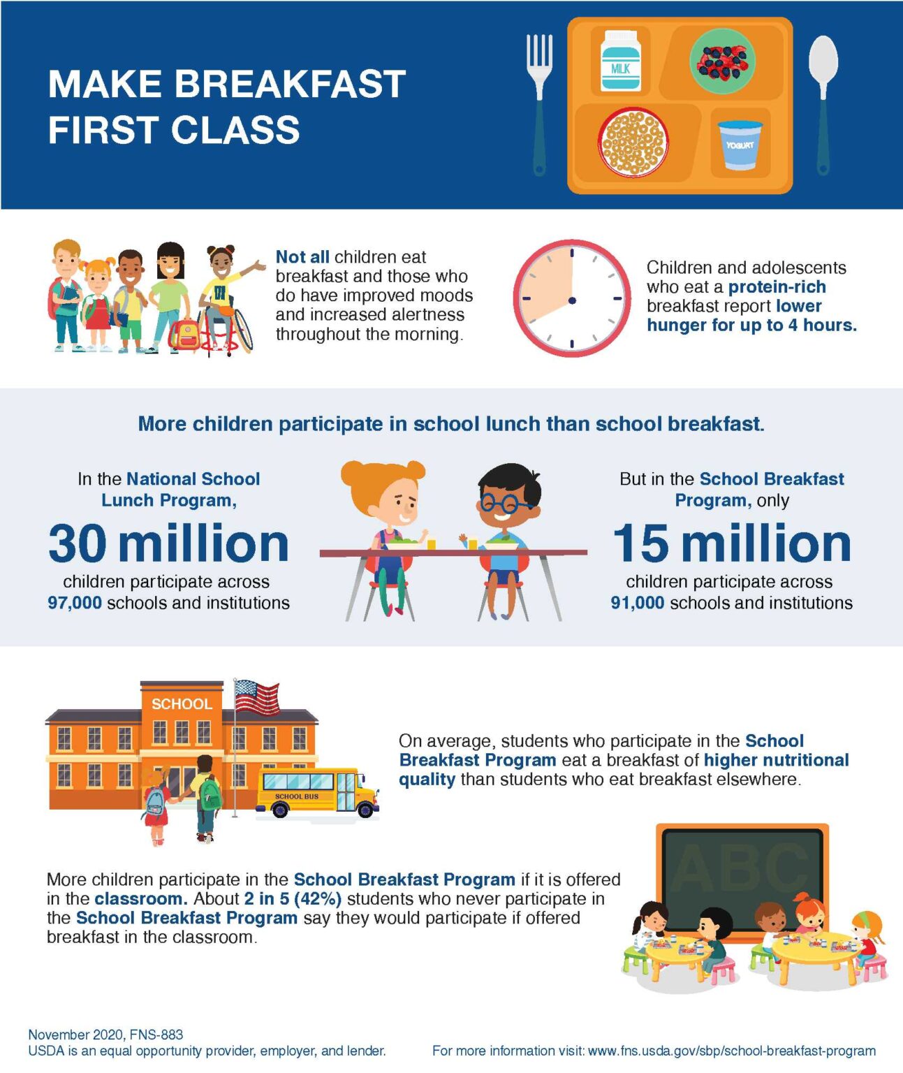 School Meals Program | Everstand